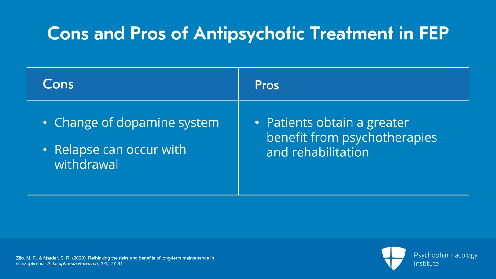 Psychopharmacology Institute